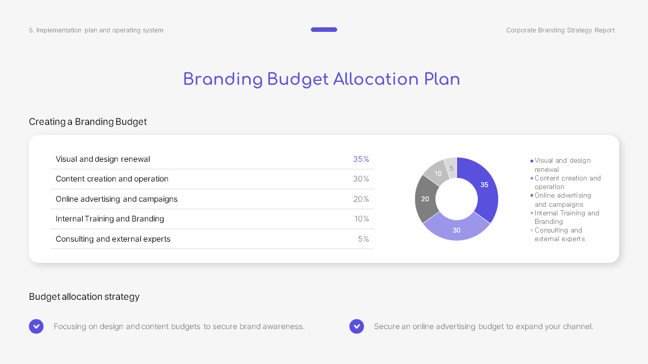 Comprehensive Corporate Branding Strategy Guide google slides design