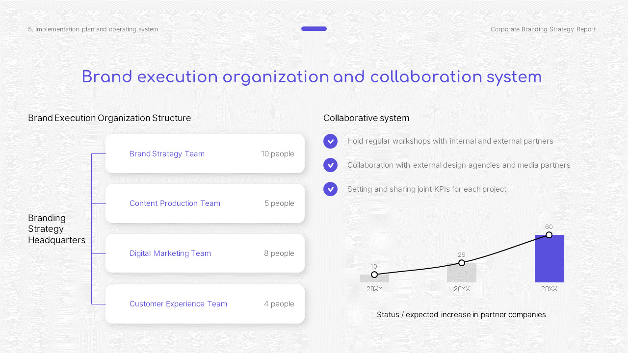 Comprehensive Corporate Branding Strategy Guide google slides design