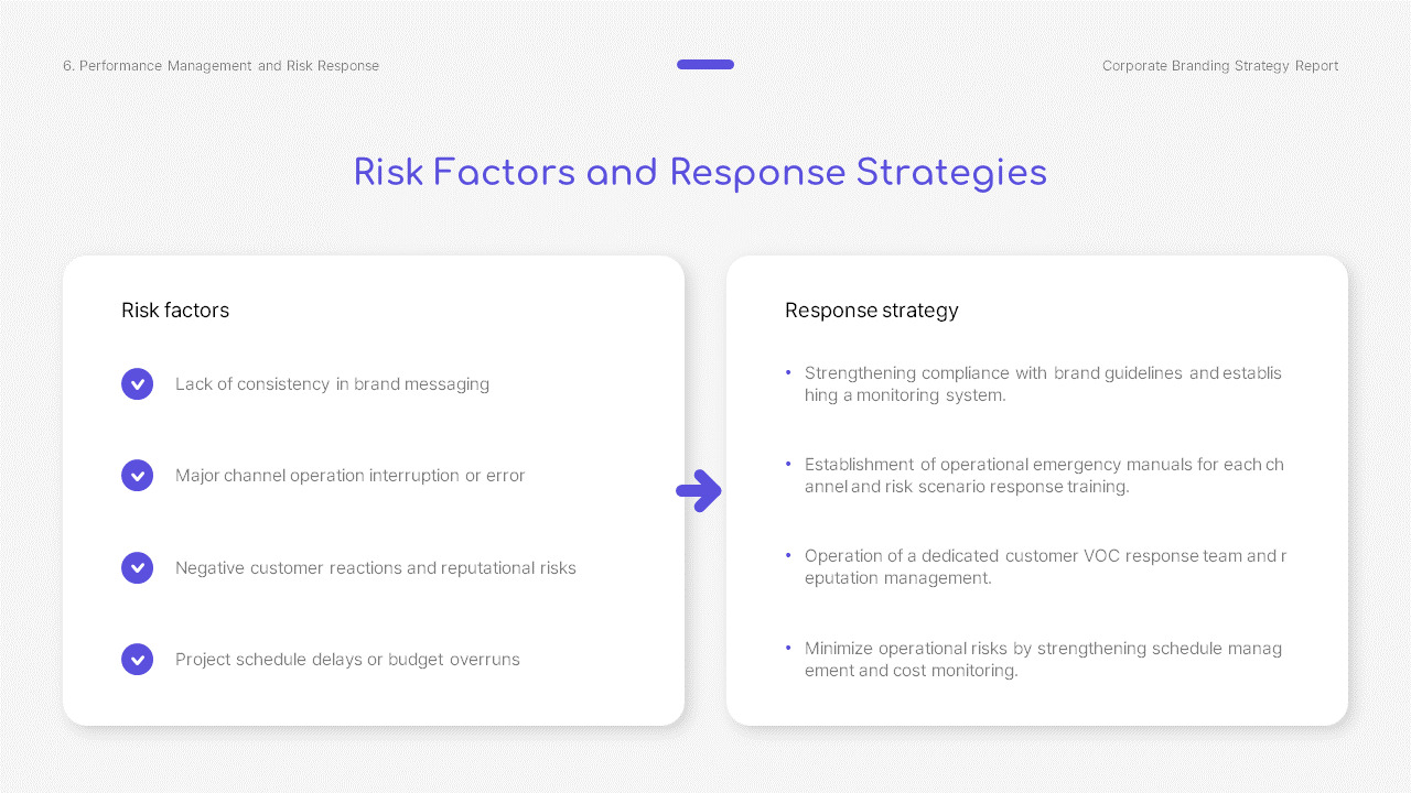 Comprehensive Corporate Branding Strategy Guide google slides design