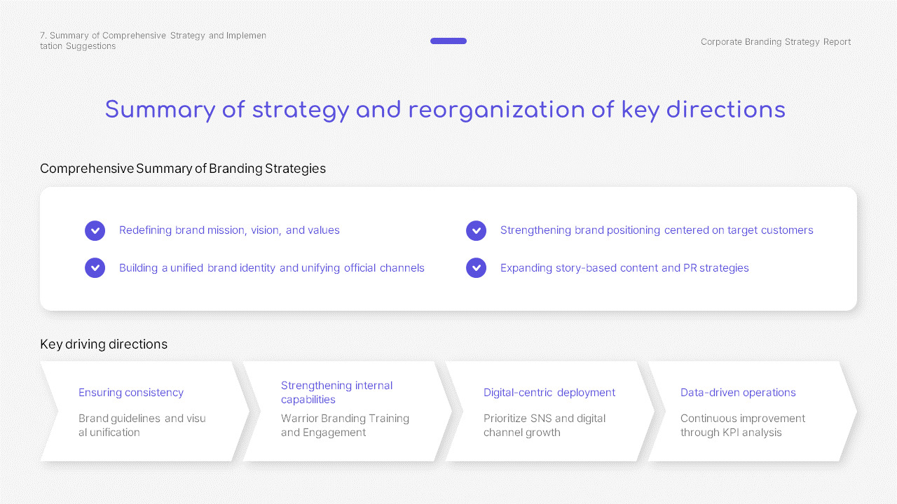Comprehensive Corporate Branding Strategy Guide google slides design