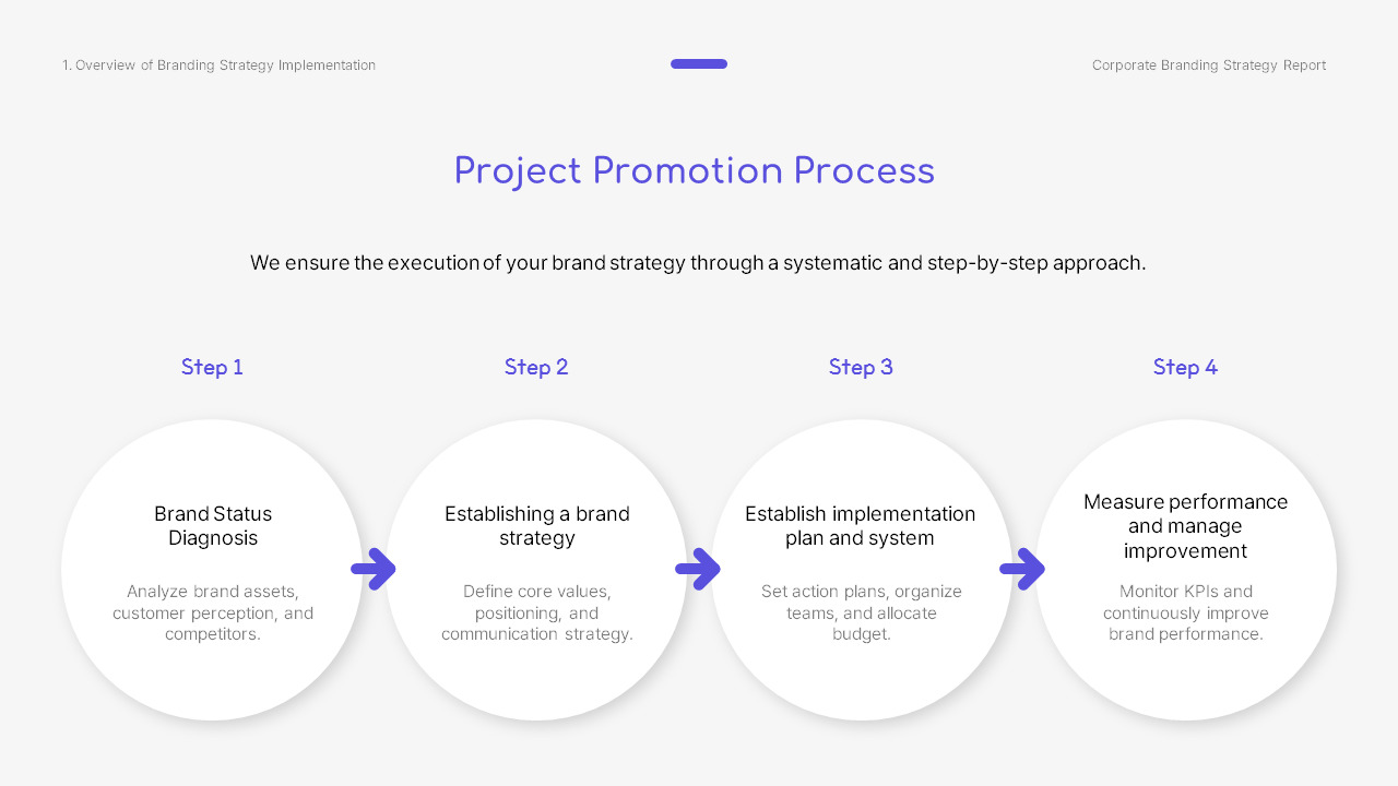 Comprehensive Corporate Branding Strategy Guide presentation template