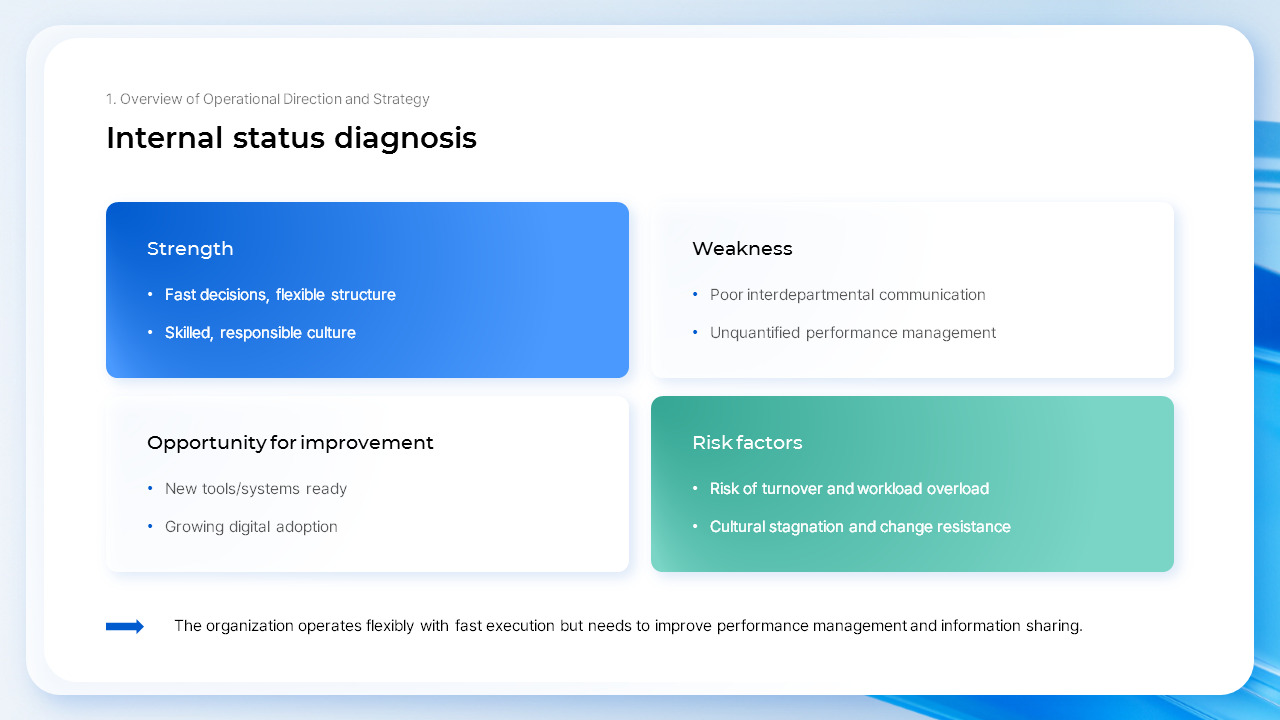 H2 Operational Plan & Performance Report Google Docs PowerPoint