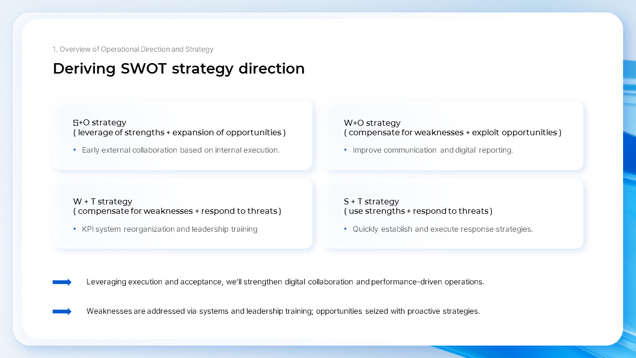 H2 Operational Plan & Performance Report Google Docs PowerPoint