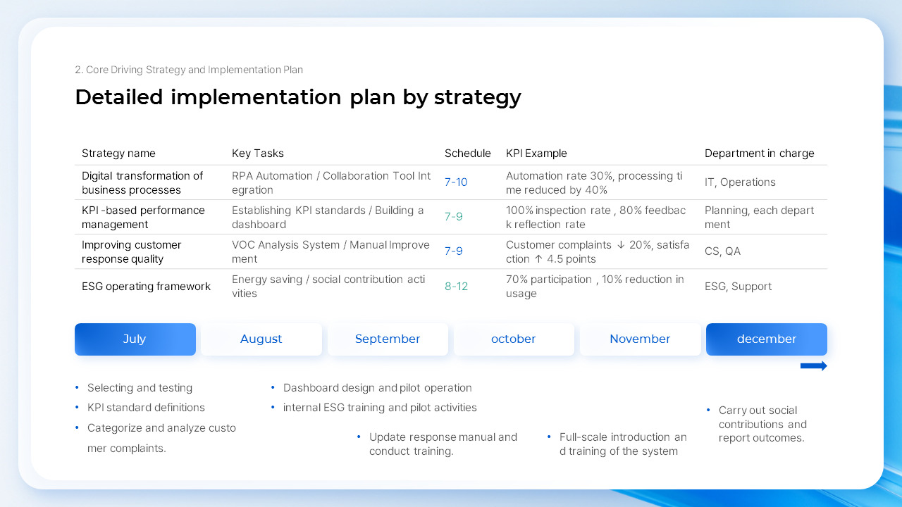 H2 Operational Plan & Performance Report Google Docs PowerPoint