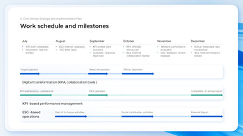 H2 Operational Plan & Performance Report Google Docs PowerPoint
