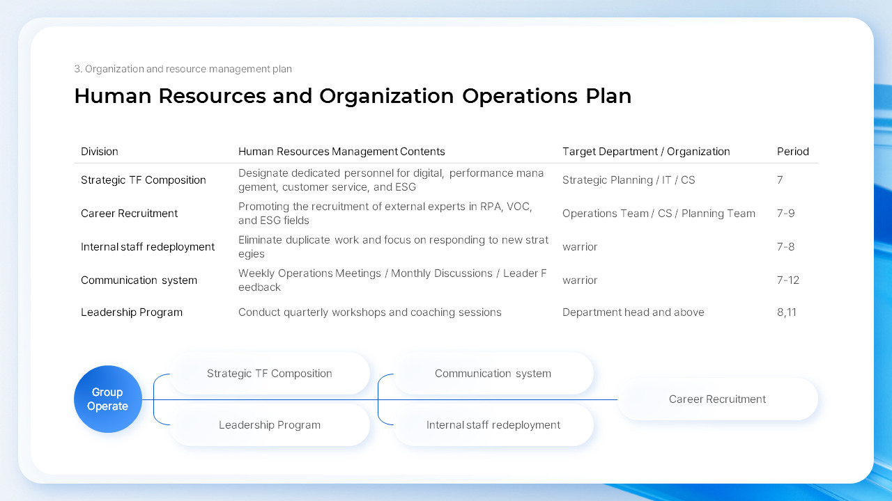 H2 Operational Plan & Performance Report Google Docs PowerPoint