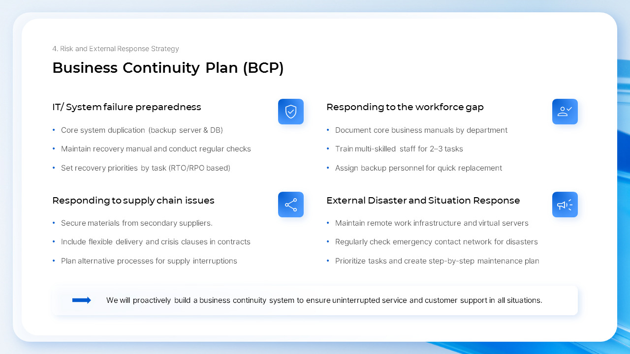 H2 Operational Plan & Performance Report Google Docs PowerPoint