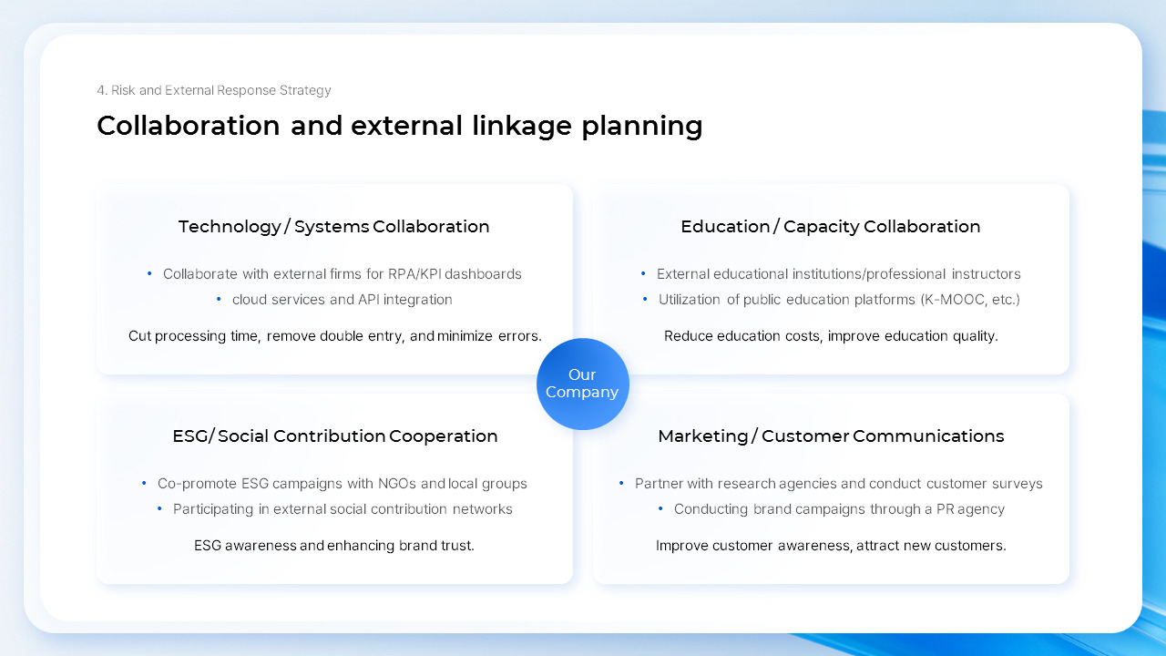 H2 Operational Plan & Performance Report Google Docs PowerPoint