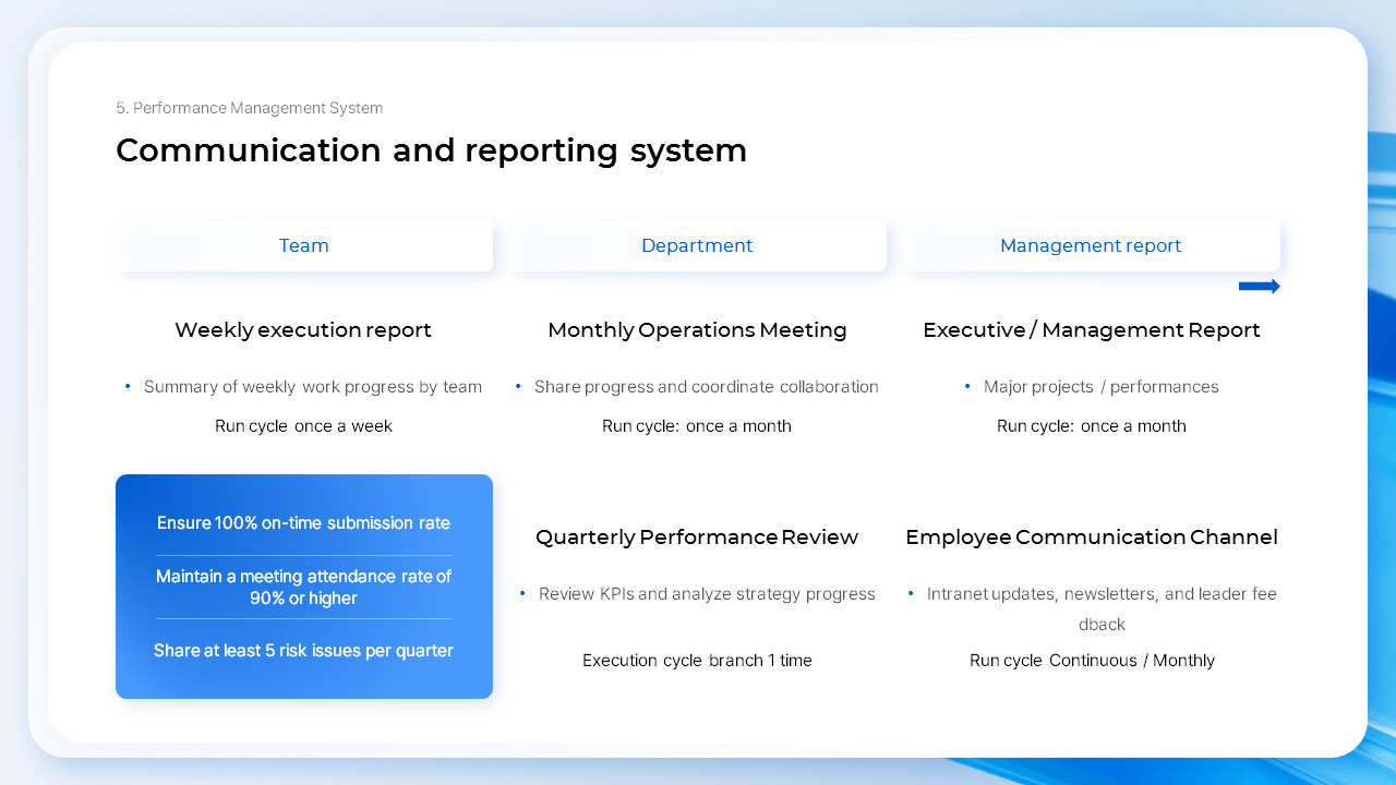 H2 Operational Plan & Performance Report Google Docs PowerPoint