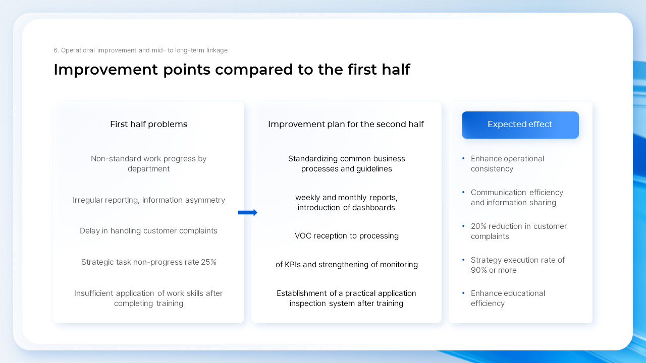 H2 Operational Plan & Performance Report Google Docs PowerPoint