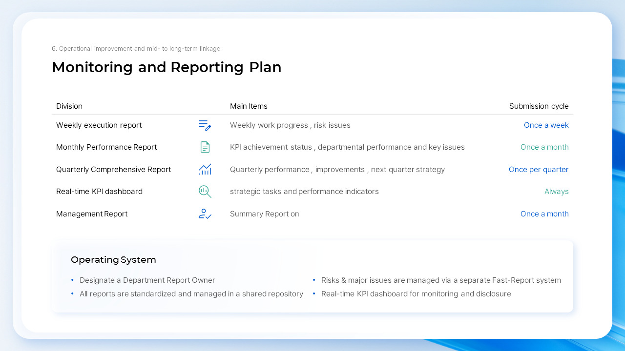 H2 Operational Plan & Performance Report Google Docs PowerPoint