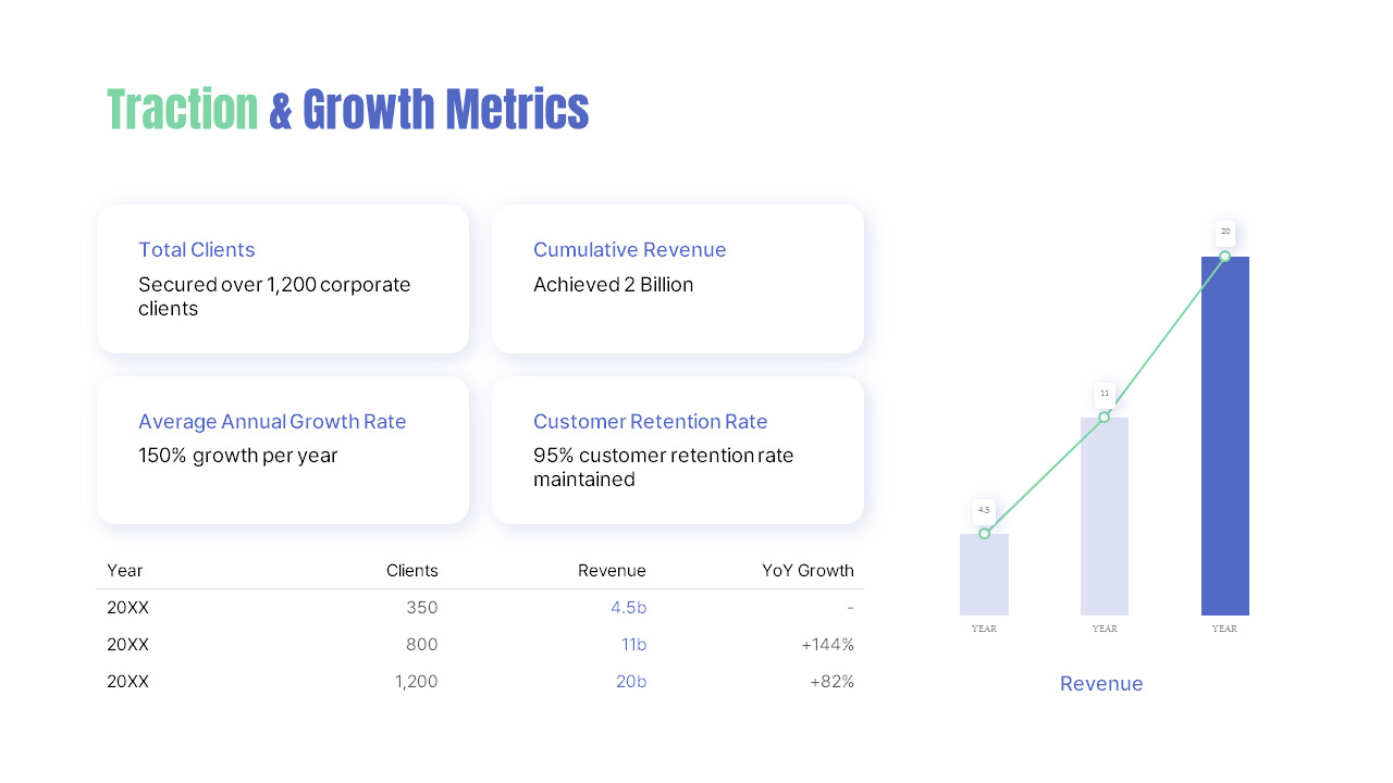 Investor-Friendly Investment Attraction Strategy pitch presentation ...
