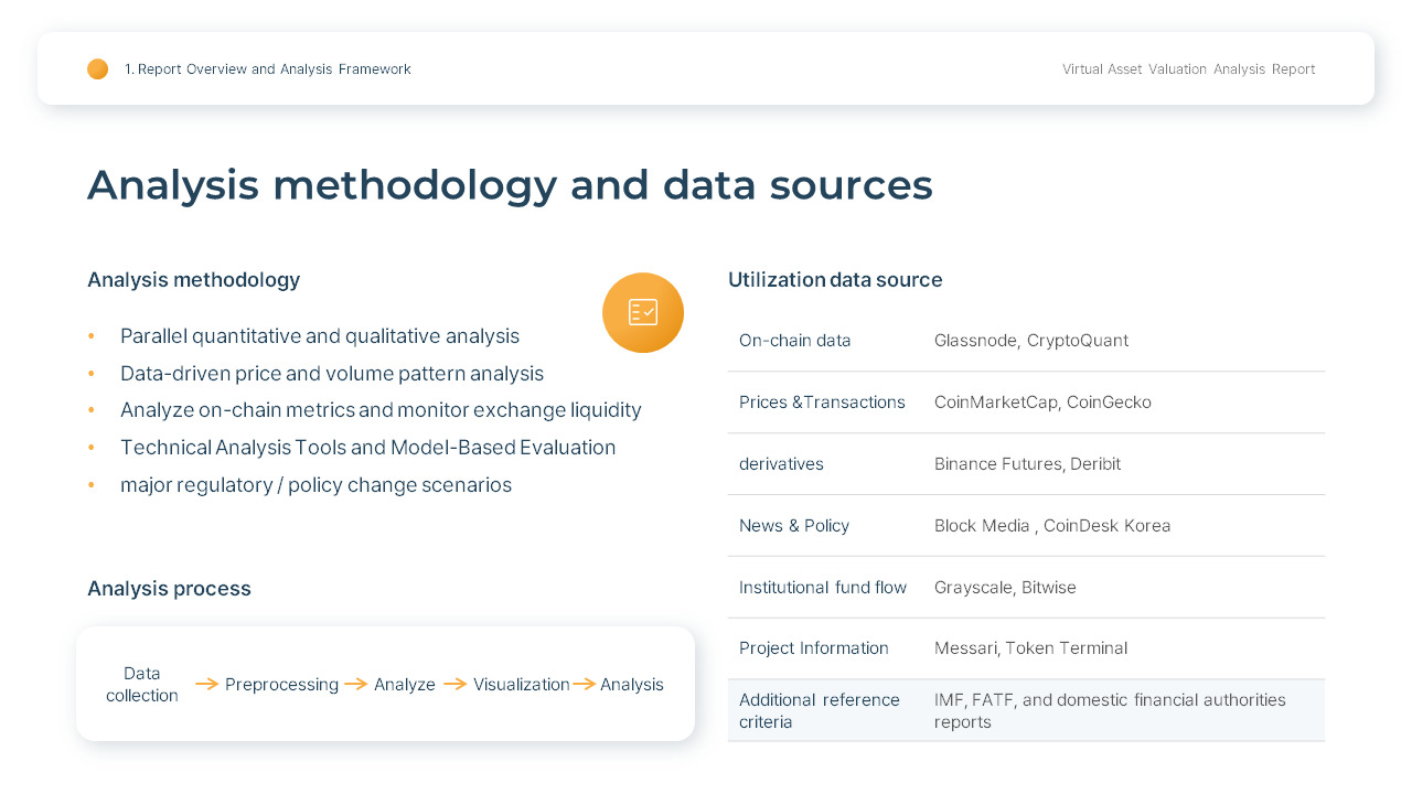 Virtual Asset & Crypto Valuation Analysis Easy PPT Template