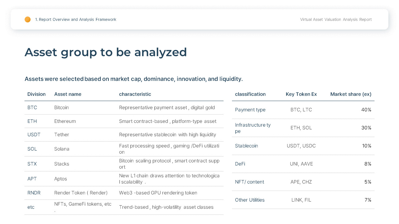 Virtual Asset & Crypto Valuation Analysis Easy PPT Template