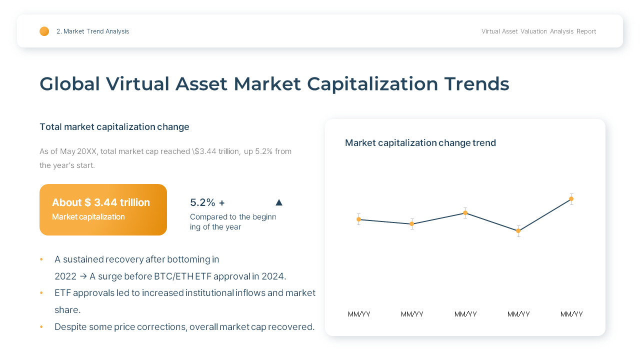 Virtual Asset & Crypto Valuation Analysis Easy PPT Template