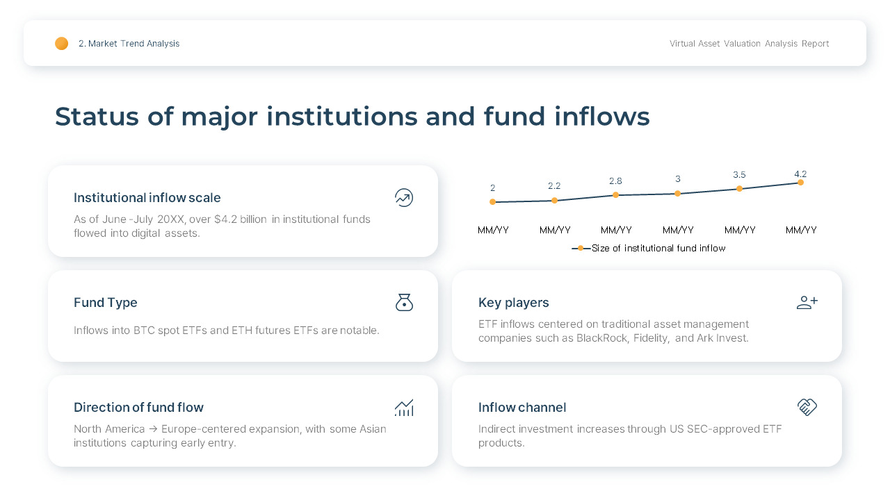 Virtual Asset & Crypto Valuation Analysis Easy PPT Template