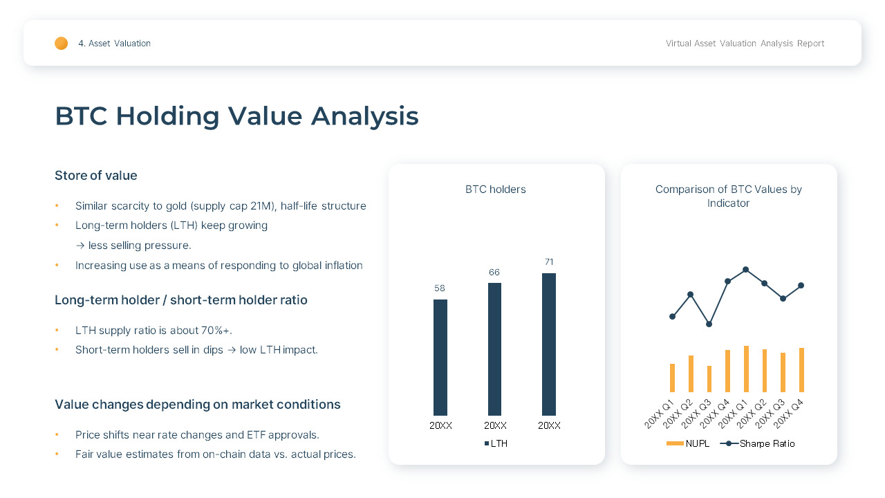 Virtual Asset & Crypto Valuation Analysis Easy PPT Template