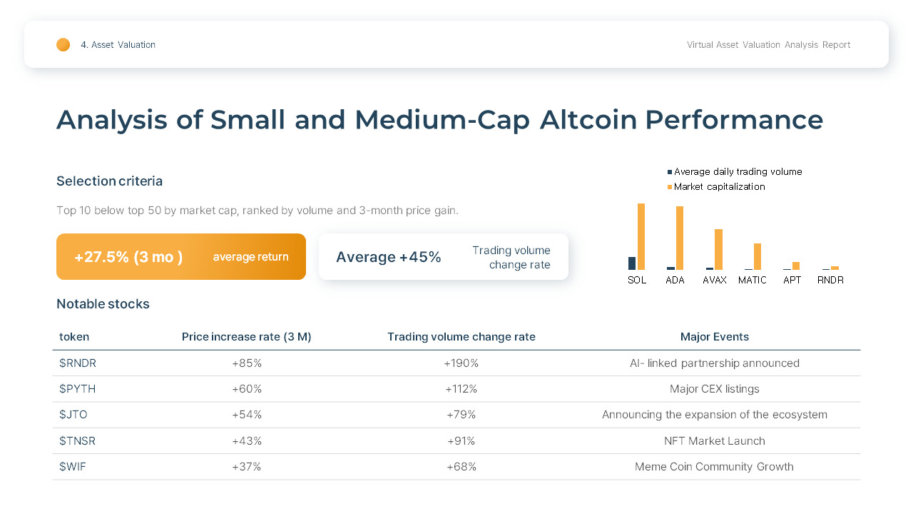 Virtual Asset & Crypto Valuation Analysis Easy PPT Template