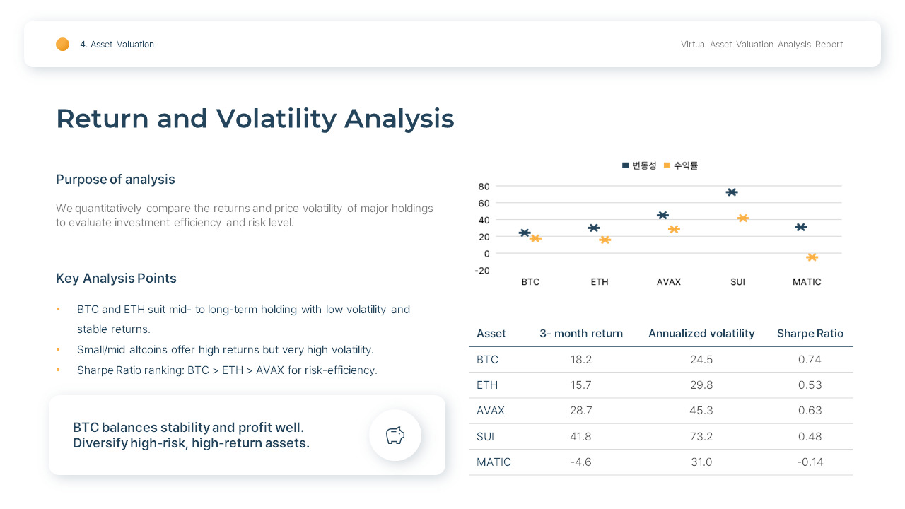 Virtual Asset & Crypto Valuation Analysis Easy PPT Template