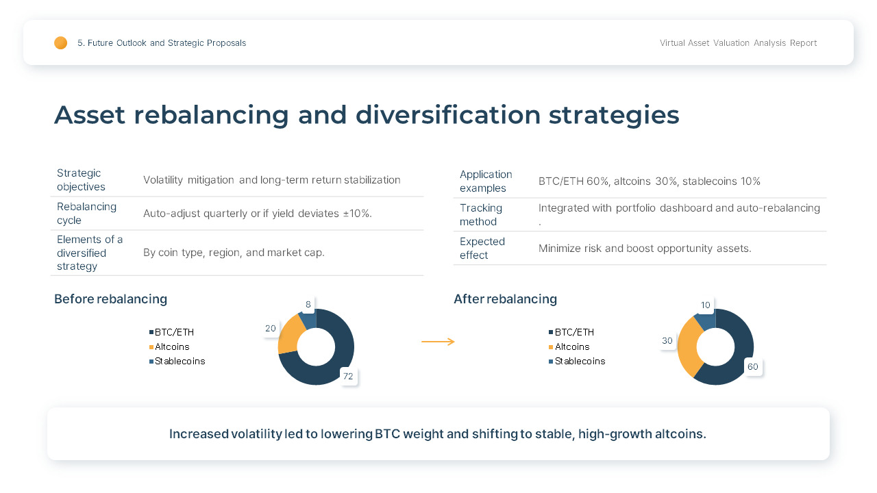 Virtual Asset & Crypto Valuation Analysis Easy PPT Template