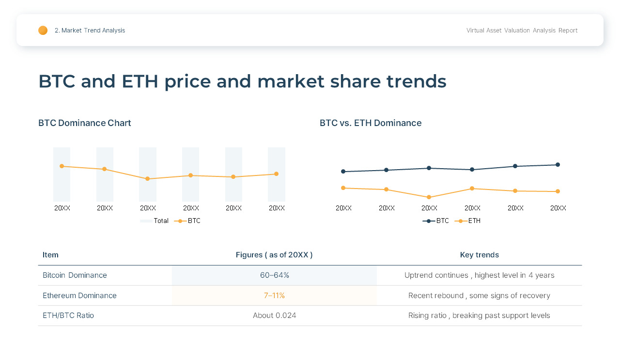 Virtual Asset & Crypto Valuation Analysis Google PowerPoint