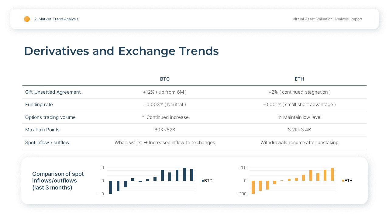 Virtual Asset & Crypto Valuation Analysis Google PowerPoint