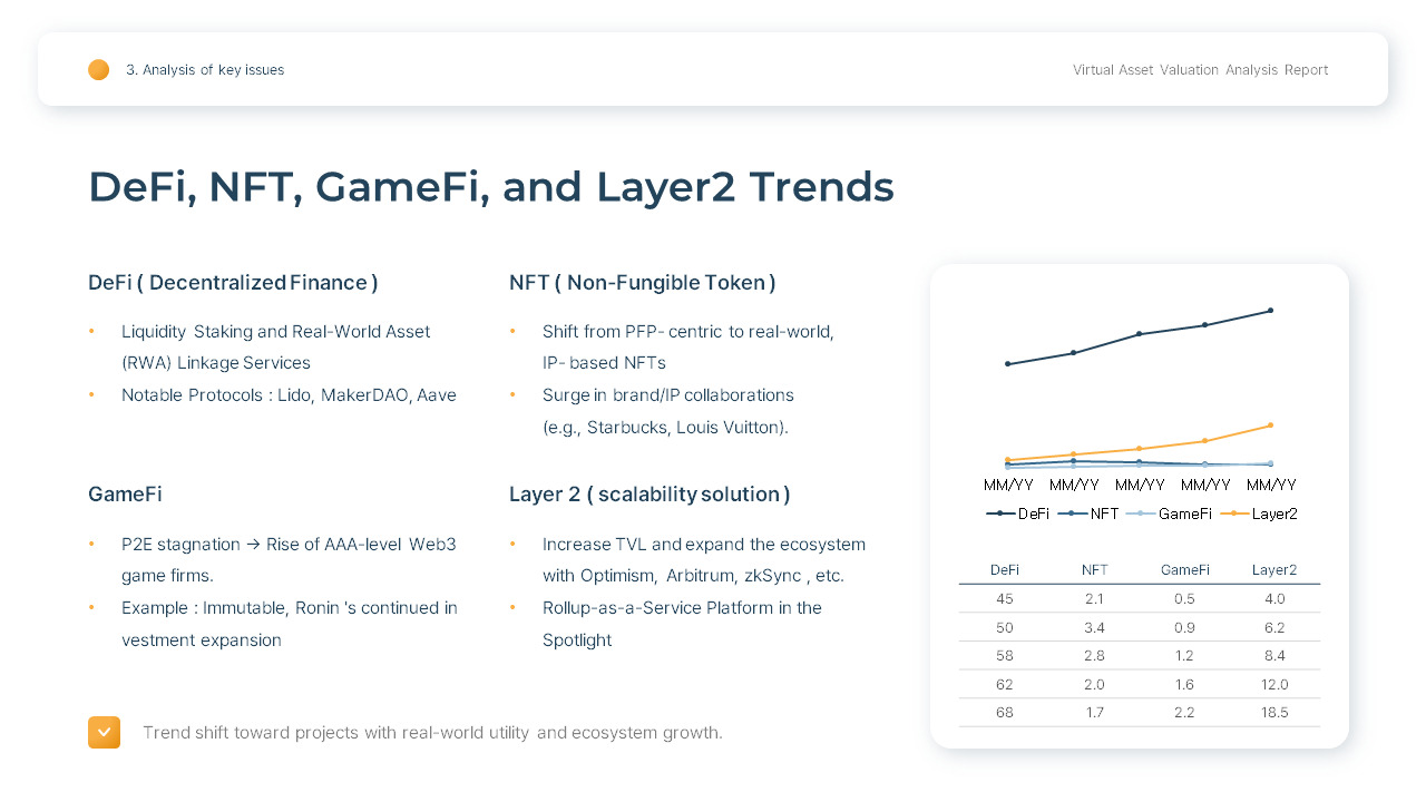 Virtual Asset & Crypto Valuation Analysis Google PowerPoint