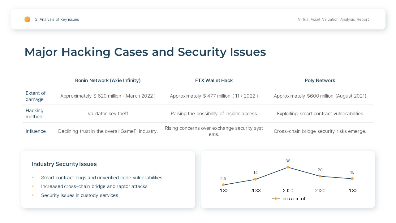 Virtual Asset & Crypto Valuation Analysis Google PowerPoint