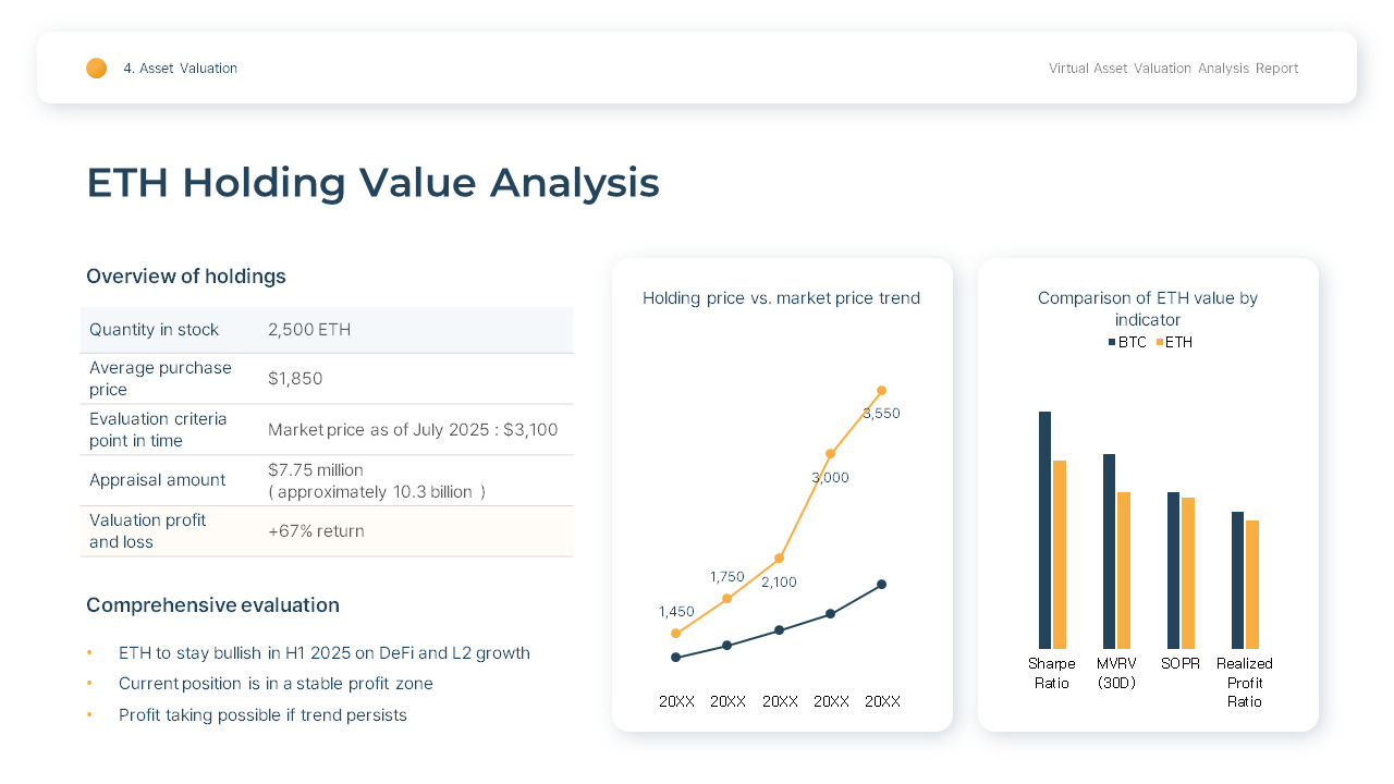 Virtual Asset & Crypto Valuation Analysis Google PowerPoint