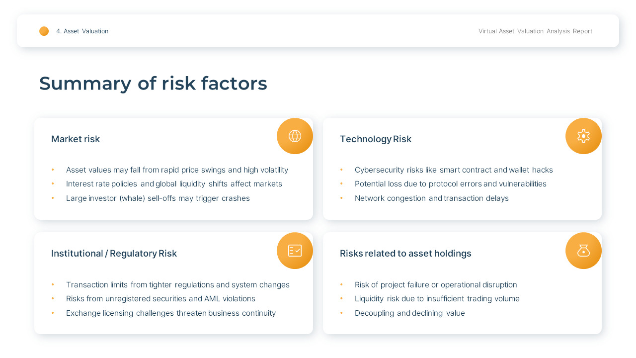 Virtual Asset & Crypto Valuation Analysis Google PowerPoint