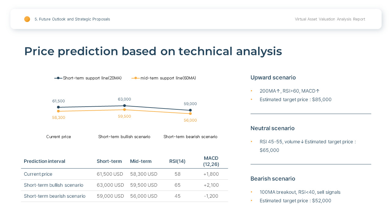 Virtual Asset & Crypto Valuation Analysis Google PowerPoint