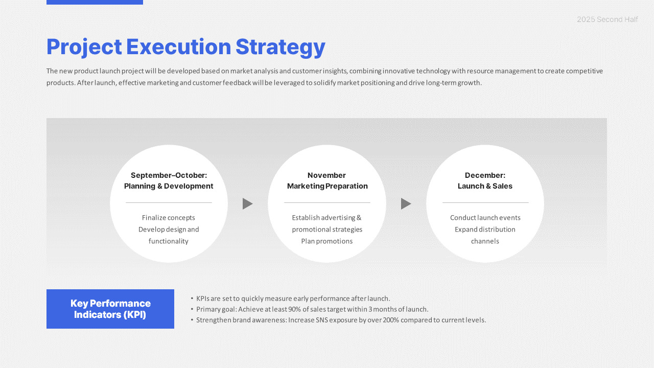 2025 H2 New Product Launch Strategy Project Simple Slides Design ...