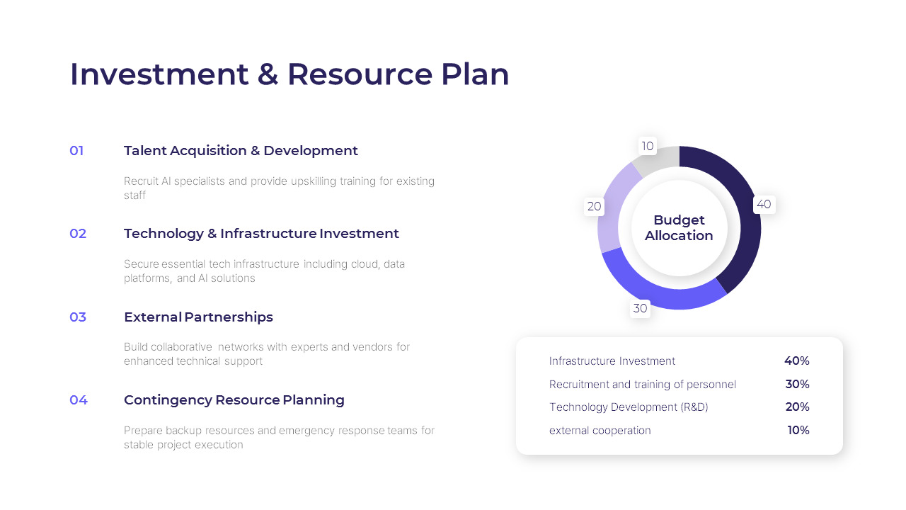 AI Transformation Strategy with IT Innovation building a pitch deck