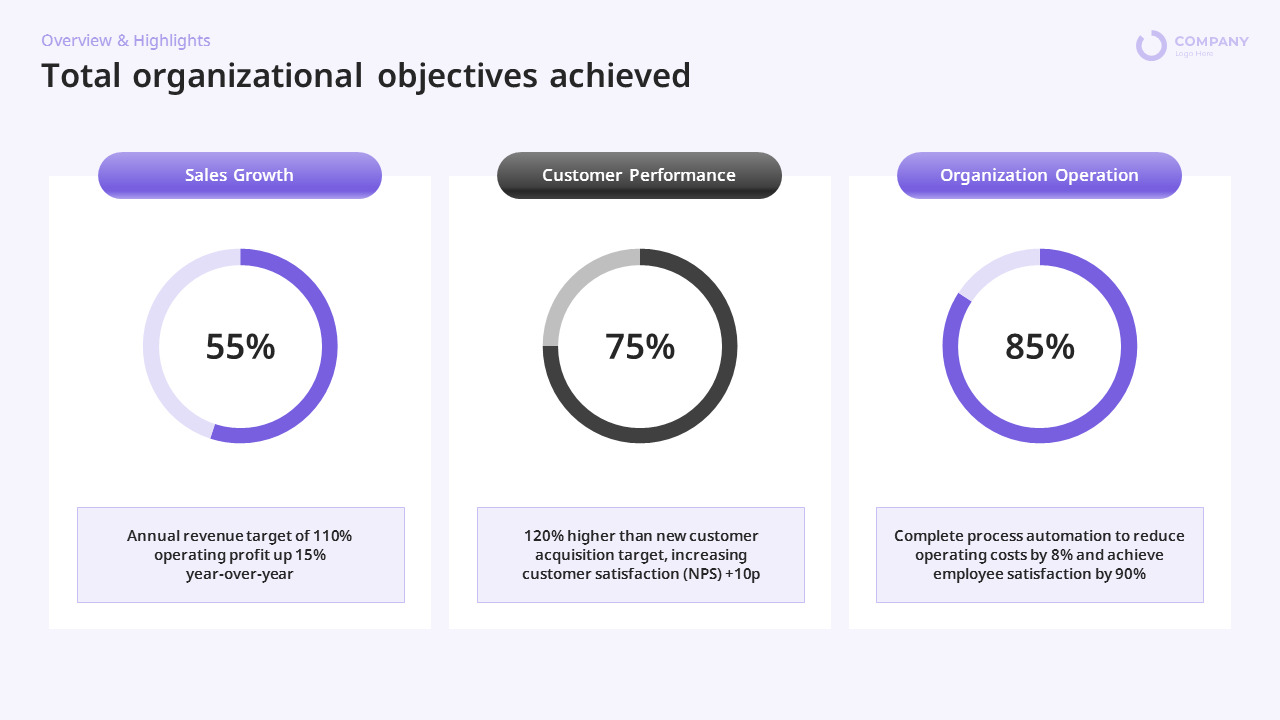 Annual Company Performance PowerPoint Template – Yearly Results ...