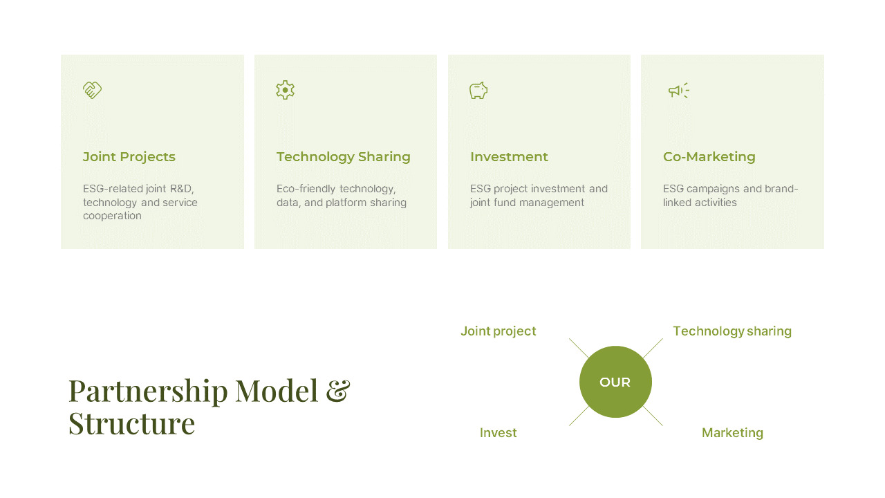 ESG Business Partnership Strategy Proposal Business Pitch Deck