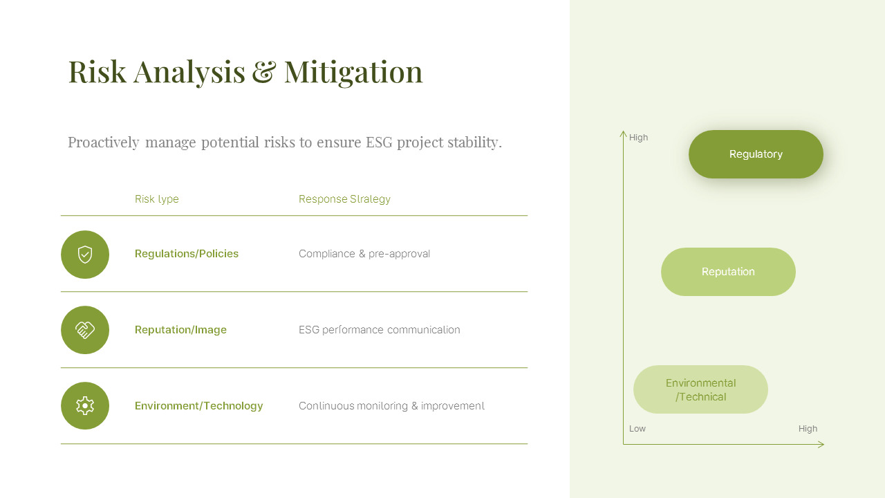 ESG Business Partnership Strategy Proposal Business Pitch Deck