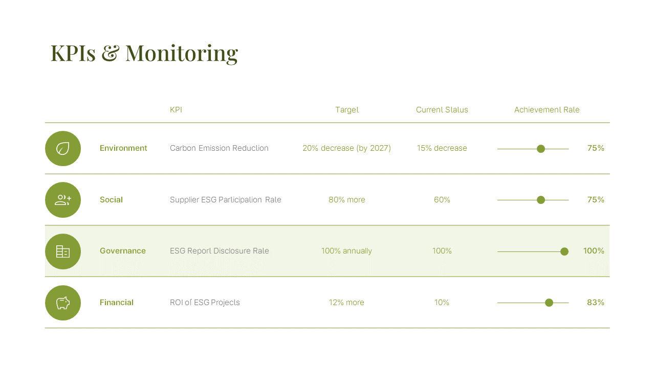 ESG Business Partnership Strategy Proposal Business Pitch Deck