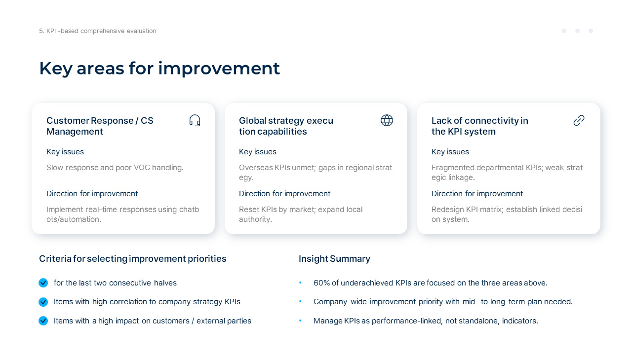 KPI Analysis and Performance Measurement Report presentation slide design