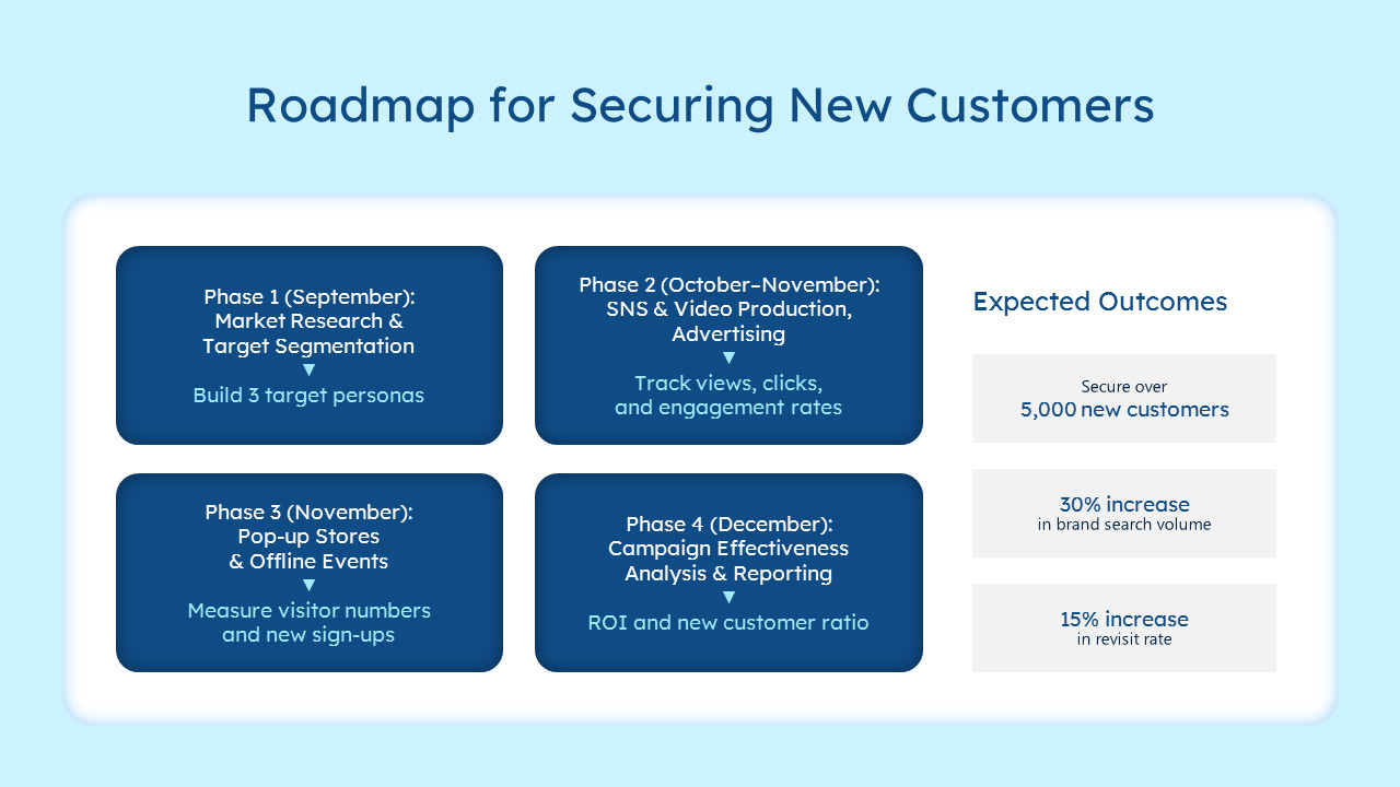 New Project Concept and Idea Proposal company profile template design|Business|PPT