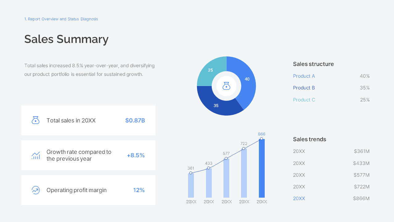 Sales Target Achievement and Growth Strategy Report design ppt