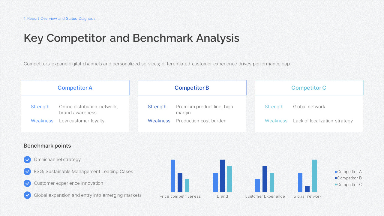 Sales Target Achievement and Growth Strategy Report design ppt