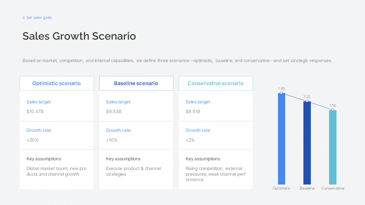 Sales Target Achievement and Growth Strategy Report design ppt