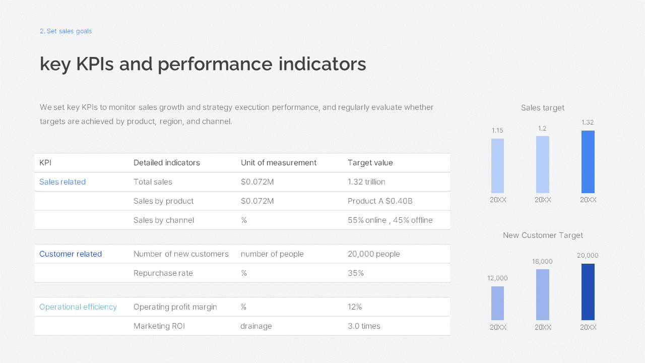 Sales Target Achievement and Growth Strategy Report design ppt
