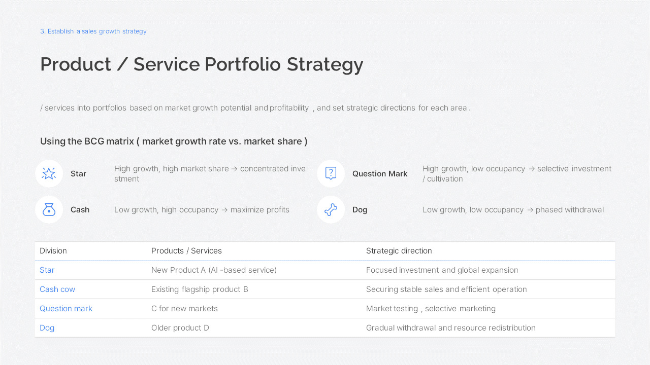Sales Target Achievement and Growth Strategy Report design ppt