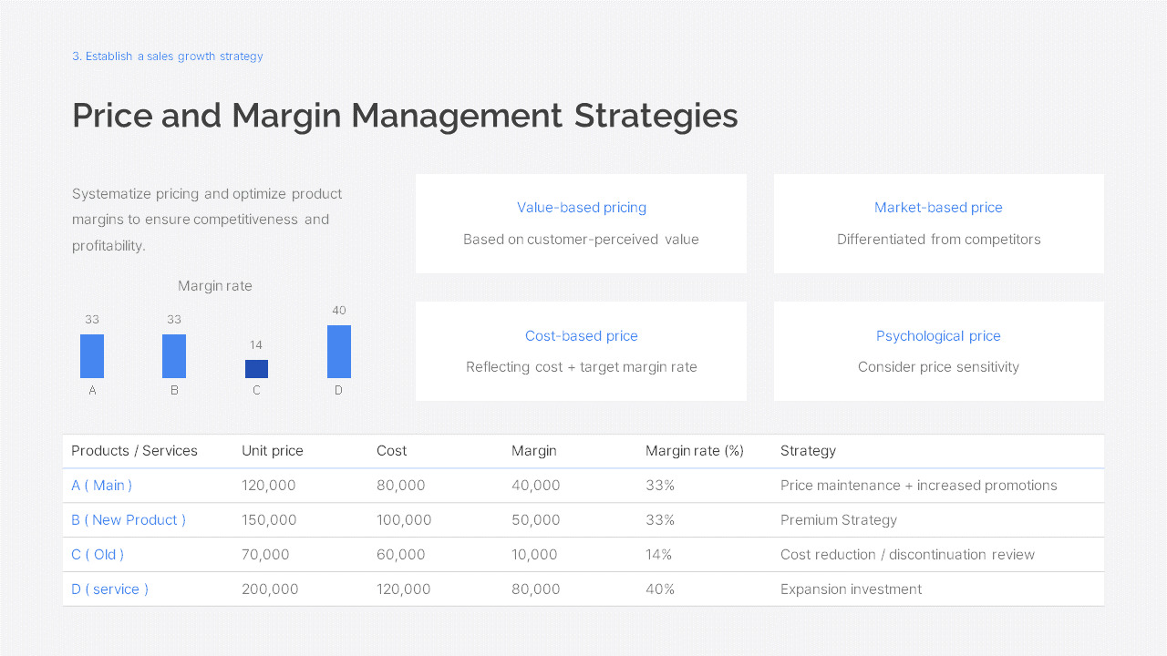 Sales Target Achievement and Growth Strategy Report design ppt