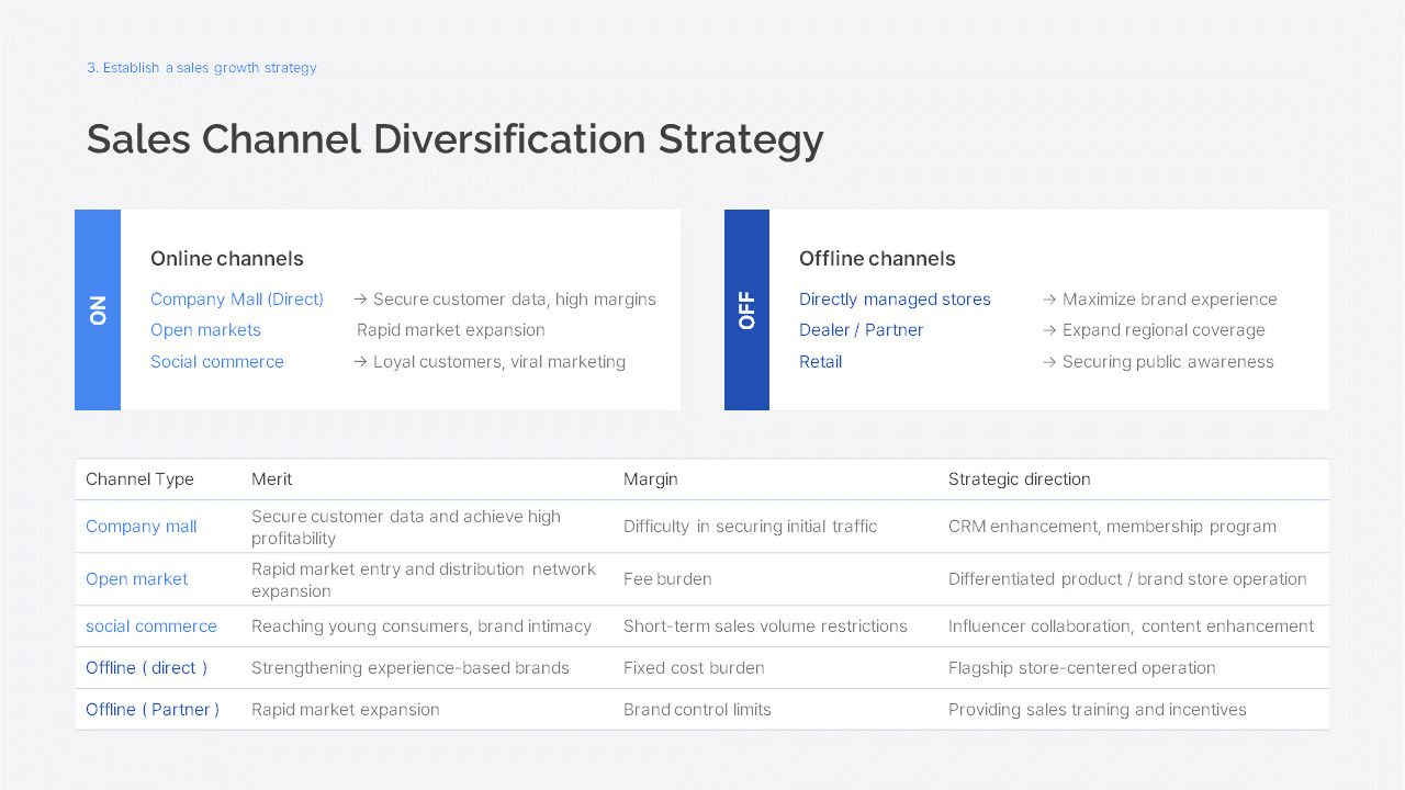 Sales Target Achievement and Growth Strategy Report design ppt