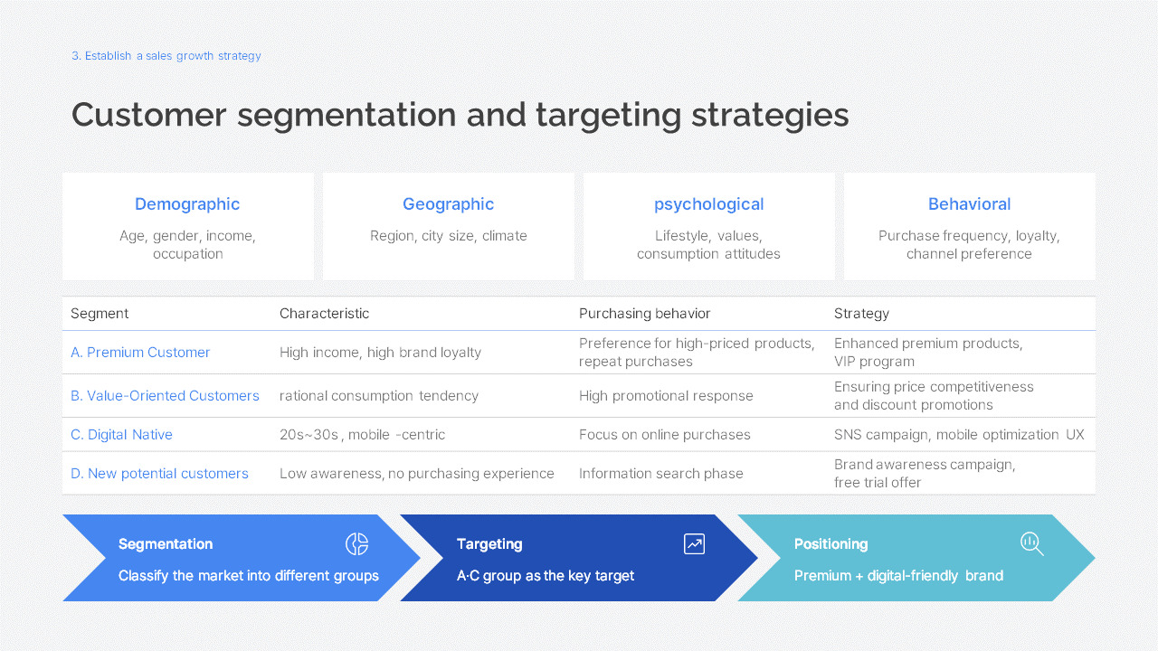 Sales Target Achievement and Growth Strategy Report design ppt
