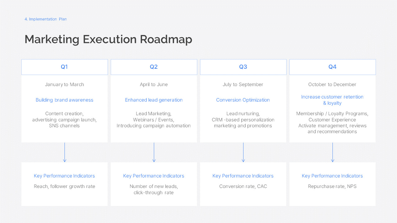 Sales Target Achievement and Growth Strategy Report design ppt