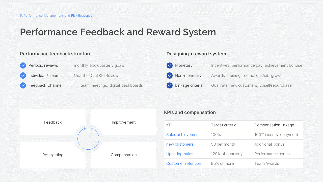 Sales Target Achievement and Growth Strategy Report design ppt