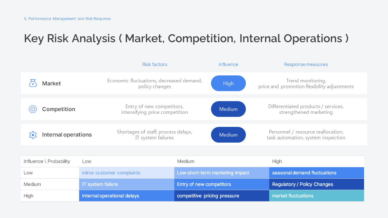 Sales Target Achievement and Growth Strategy Report design ppt